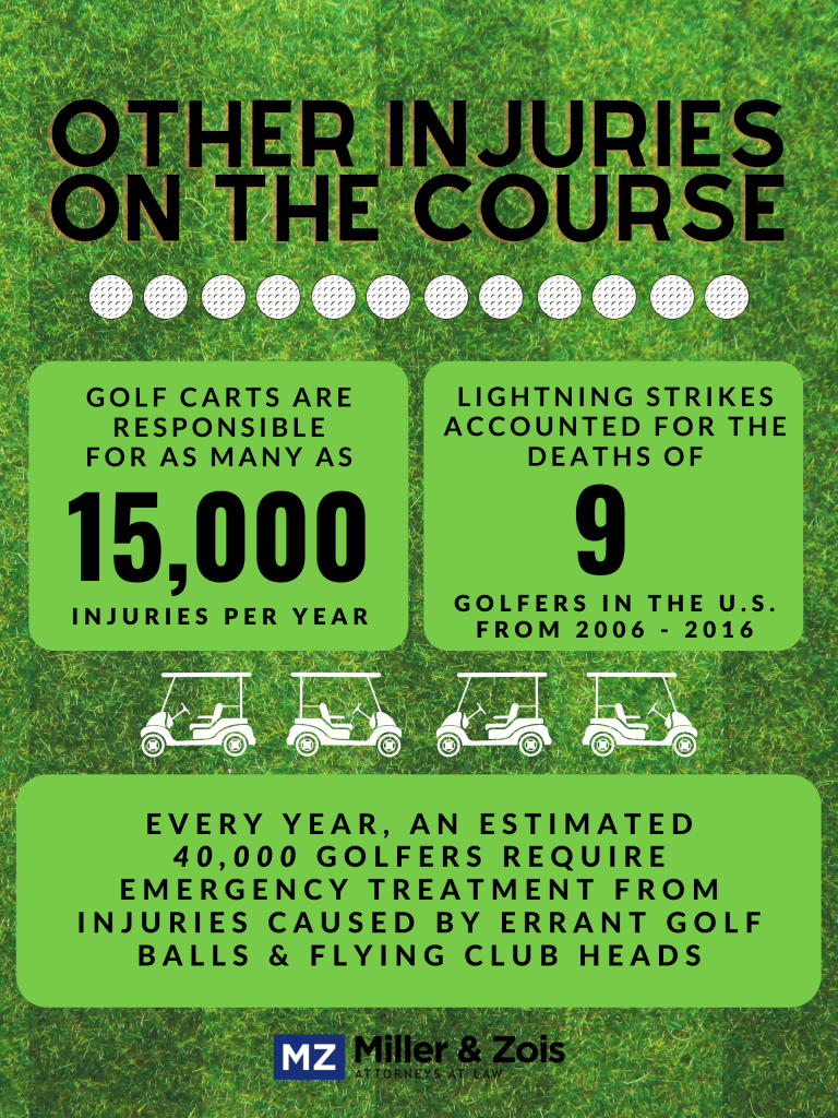 Golf Course Lawsuit Settlements and Verdicts — Maryland Injury Law Center