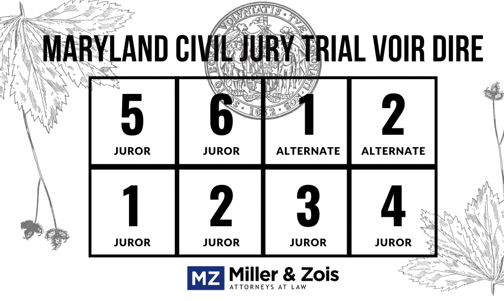 Voir Dire in Maryland — Maryland Injury Law Center